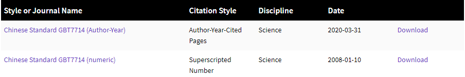 GBT7714-2015 Endnote参考文献格式下载 - Econ_Sea - 博客园