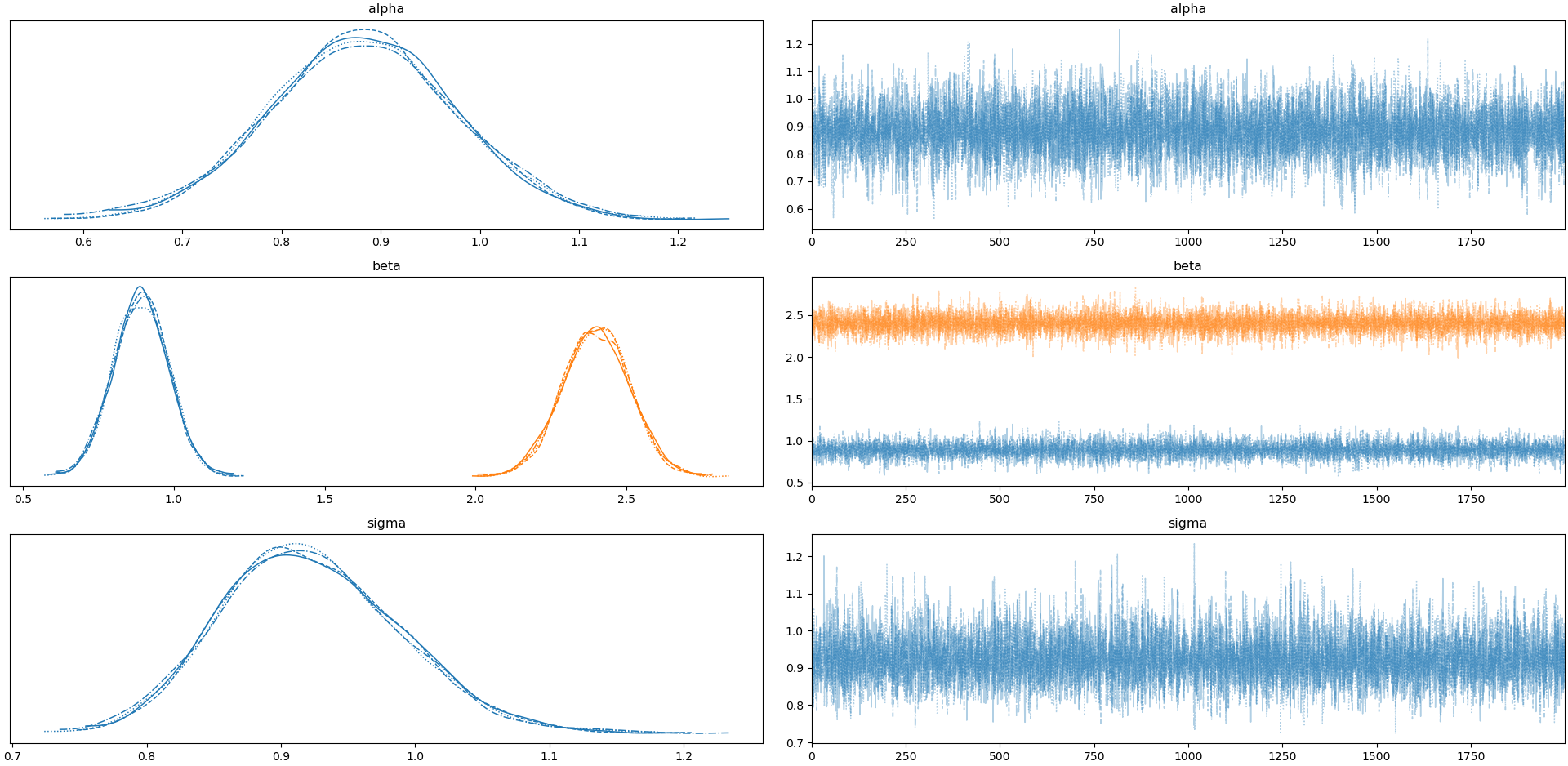 pymc3模块 - lixin2020 - 博客园