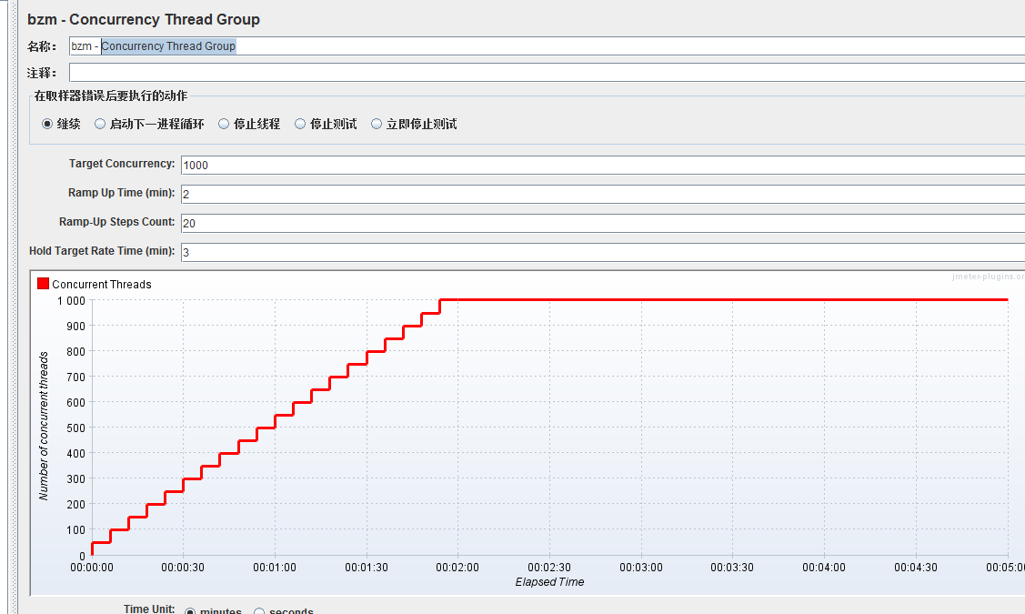 Concurrency Thread Group及聚合报告解析 - 水绿冰蓝 - 博客园