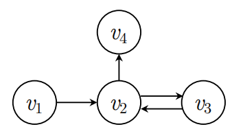 SR-GNN_Session-based Recommendation with Graph Neural Networks - 小天狼星没有星 - 博客园