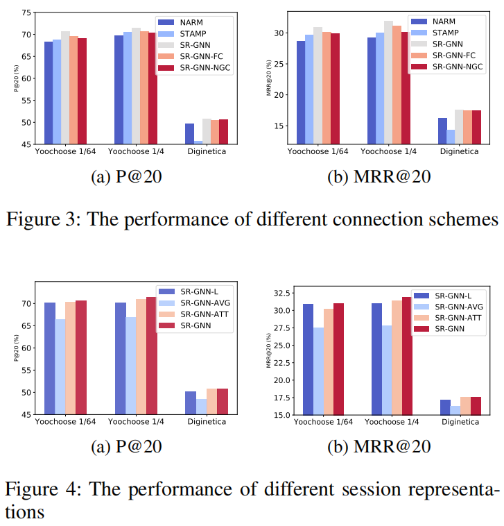 SR-GNN_Session-based Recommendation with Graph Neural Networks - 小天狼星没有星 - 博客园
