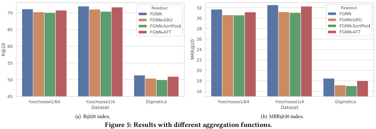 F-GNN - 小天狼星没有星 - 博客园