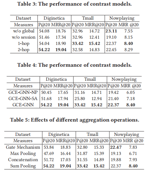 GCE-GNN:基于会话的推荐的全局上下文增强图神经网络 - 小天狼星没有星 - 博客园