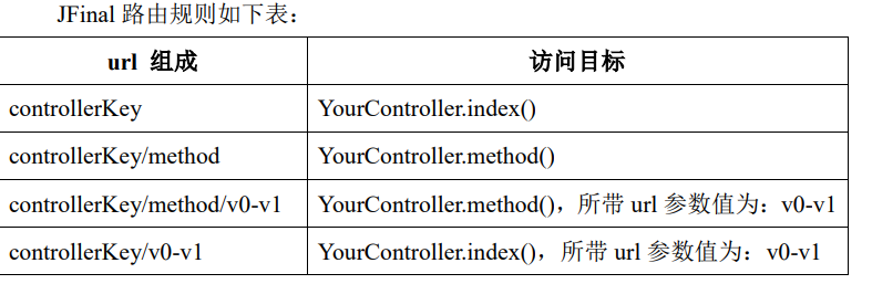JFinal-02-JFinalConfig - keacua - 博客园
