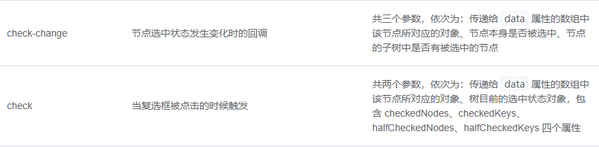 element el-tree组件 check-change事件 多次执行 - echo_liupeng - 博客园