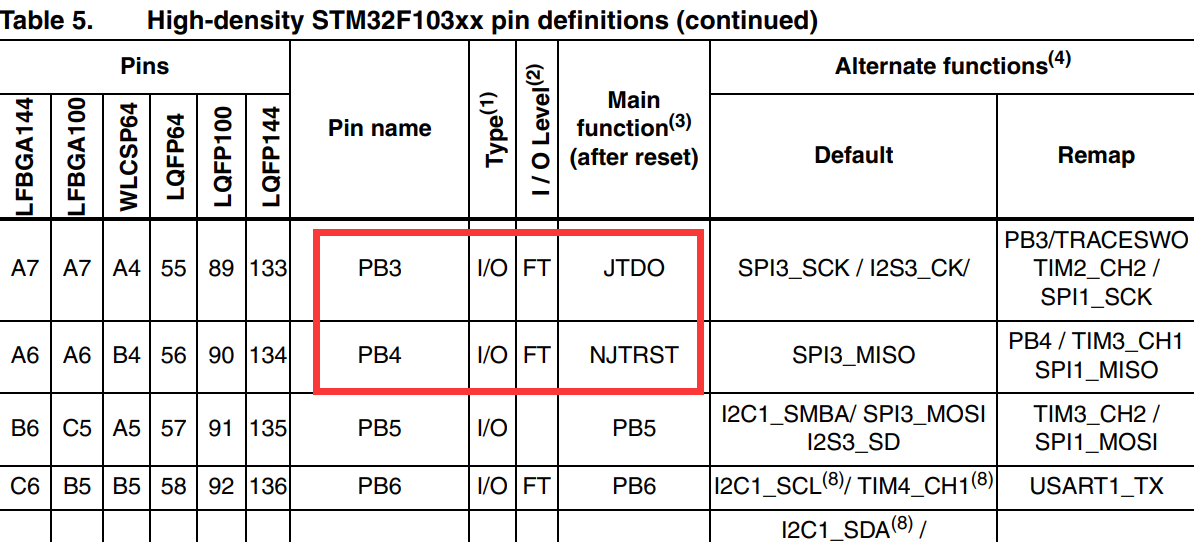 STM32 PB3调试输出低电平 - 明确地冰沙 - 博客园