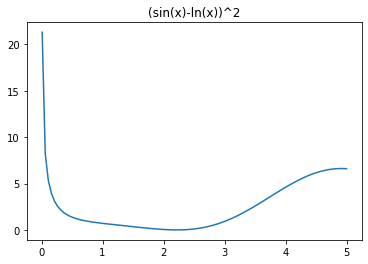 Convex Optimization - huangwx8 - 博客园