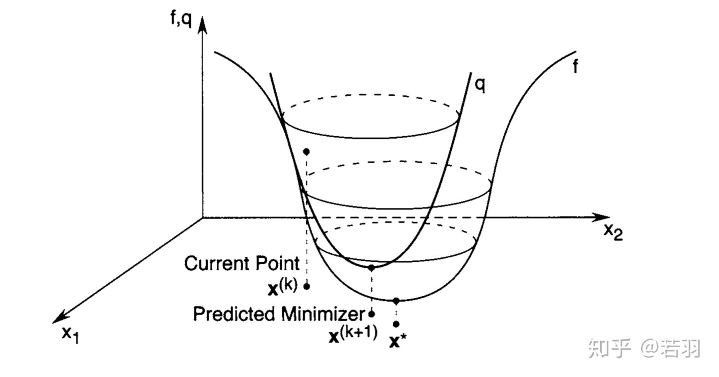 Convex Optimization - huangwx8 - 博客园