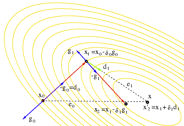 Convex Optimization - huangwx8 - 博客园