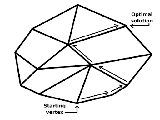 Convex Optimization - huangwx8 - 博客园