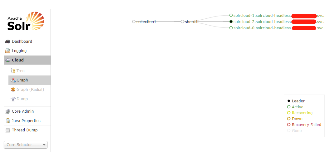 k8s部署solrcloud+zookeeper集群 - Squidweber - 博客园