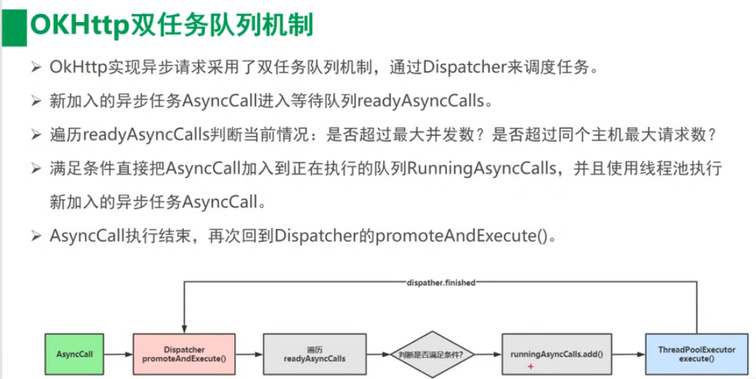 OkHttp & Retrofit - 沉梦匠心 - 博客园