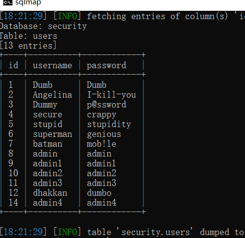sqli-labs-Less 1-10 之手工注入和sqlmap注入 - 666.*+ - 博客园