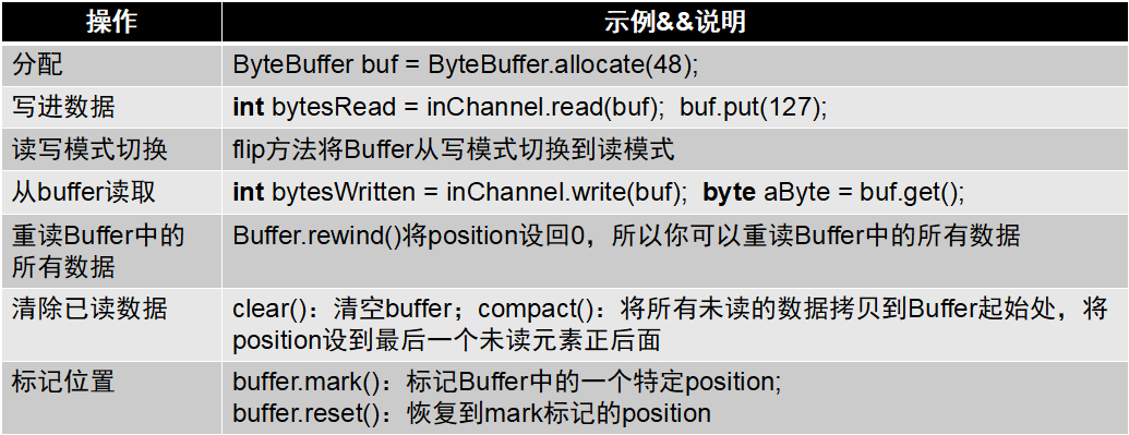 java NIO浅析 - 归鸿藏宝阁 - 博客园