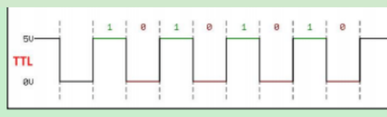 TTL、RS232、RS485区别 - 闲庭信月 - 博客园