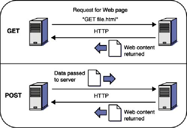08.GET和POST案例演示 - Chris_Ma - 博客园