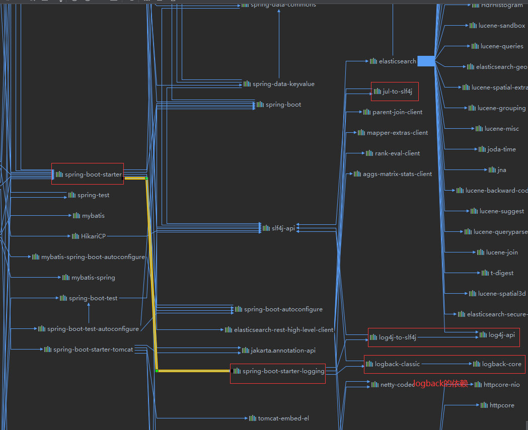 Logback spring xml 