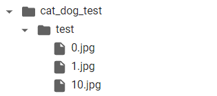 使用VGG模型进行猫狗大战 - Kerin637 - 博客园
