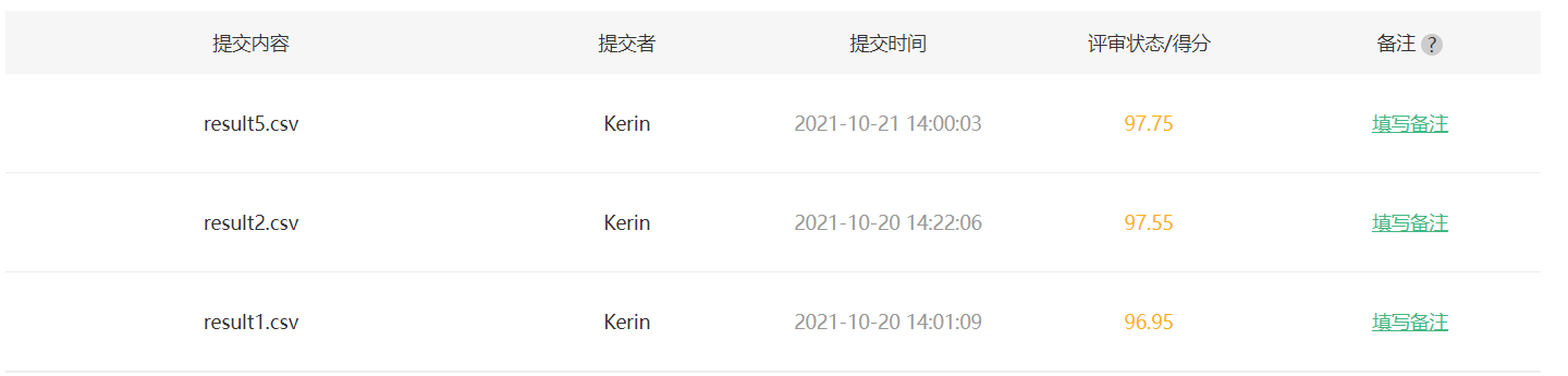 使用VGG模型进行猫狗大战 - Kerin637 - 博客园
