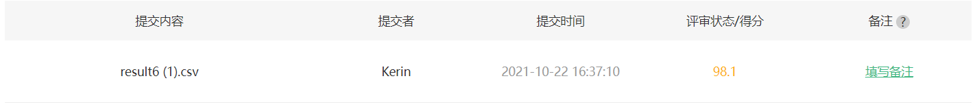 使用VGG模型进行猫狗大战 - Kerin637 - 博客园