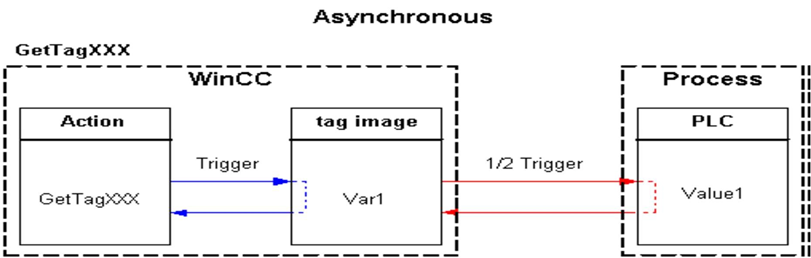 WinCC脚本系统指南 - Xoption - 博客园