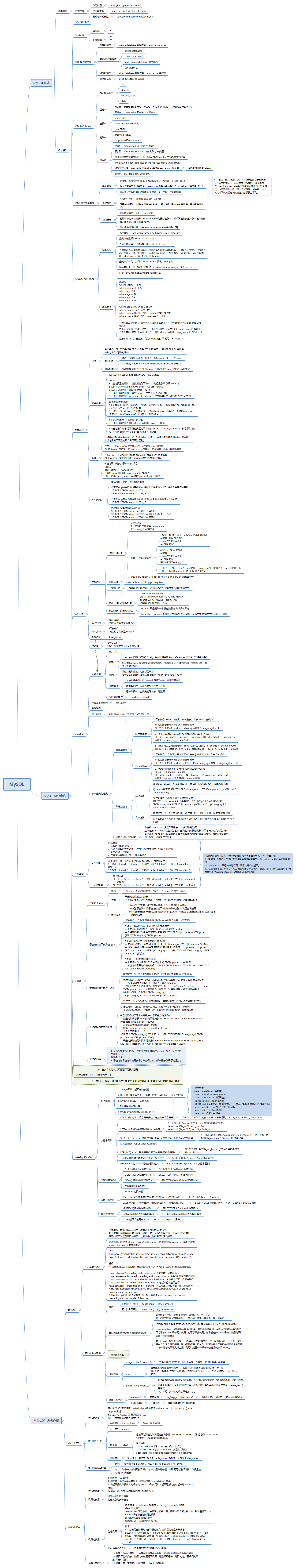 MySQL基本知识点思维导图 - 万万冲鸭 - 博客园