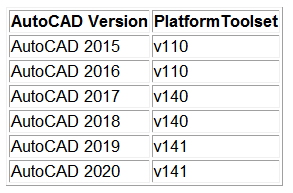 ObjectArxSDK 二次开发环境部署 - blackTree - 博客园