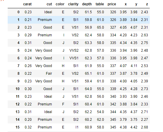 对diamonds.csv数据集的数据探索性分析及其实现（EDA） - 暗夜深林 - 博客园