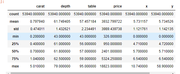 对diamonds.csv数据集的数据探索性分析及其实现（EDA） - 暗夜深林 - 博客园