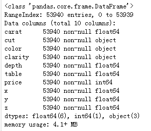 对diamonds.csv数据集的数据探索性分析及其实现（EDA） - 暗夜深林 - 博客园