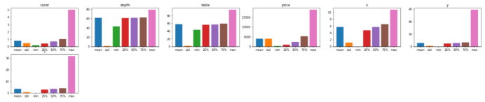对diamonds.csv数据集的数据探索性分析及其实现（EDA） - 暗夜深林 - 博客园