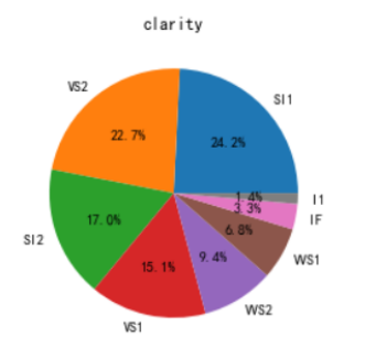 对diamonds.csv数据集的数据探索性分析及其实现（EDA） - 暗夜深林 - 博客园