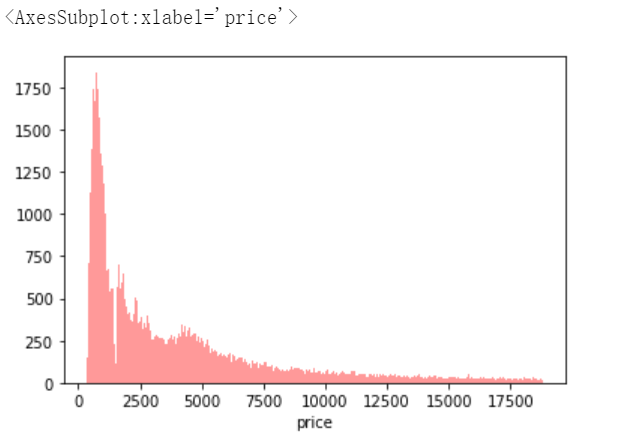 对diamonds.csv数据集的数据探索性分析及其实现（EDA） - 暗夜深林 - 博客园