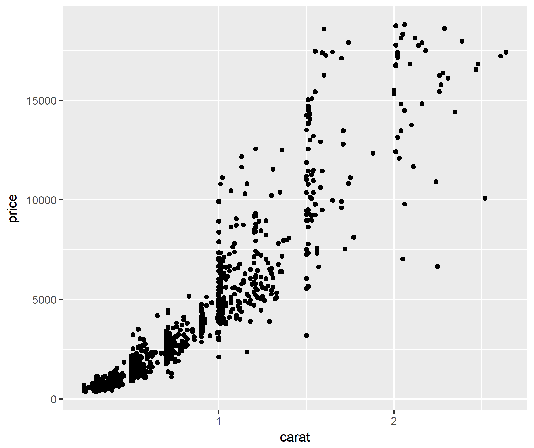 对diamonds.csv数据集的数据探索性分析及其实现（EDA） - 暗夜深林 - 博客园