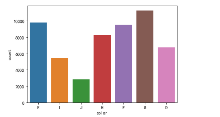 对diamonds.csv数据集的数据探索性分析及其实现（EDA） - 暗夜深林 - 博客园