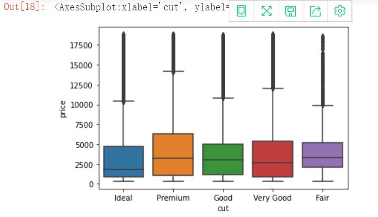 对diamonds.csv数据集的数据探索性分析及其实现（EDA） - 暗夜深林 - 博客园