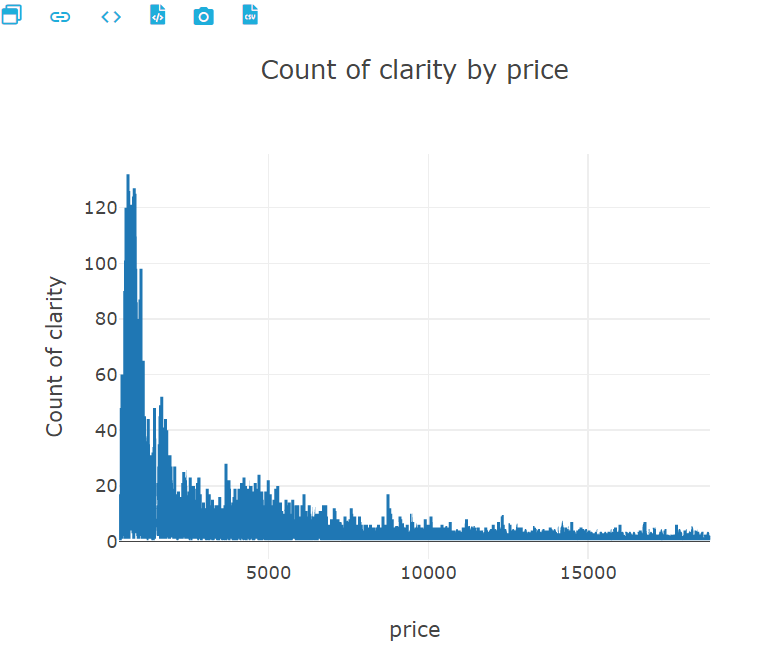 对diamonds.csv数据集的数据探索性分析及其实现（EDA） - 暗夜深林 - 博客园