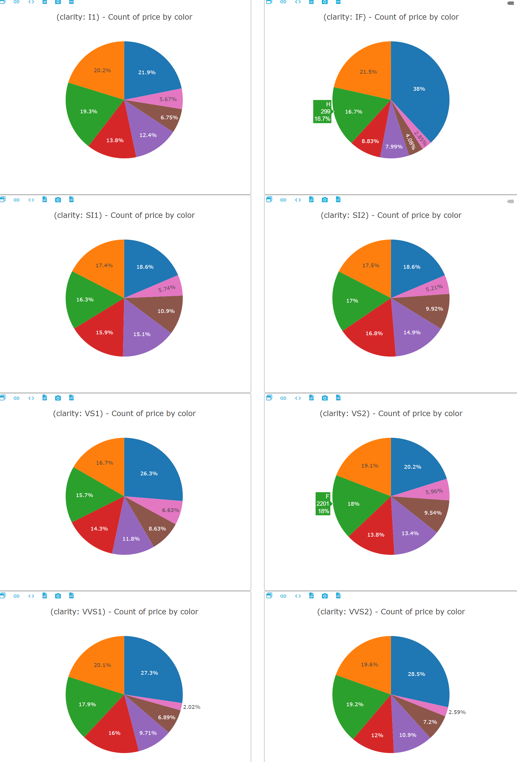 对diamonds.csv数据集的数据探索性分析及其实现（EDA） - 暗夜深林 - 博客园