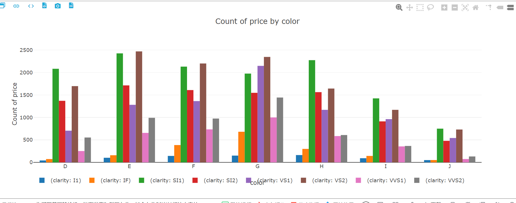 对diamonds.csv数据集的数据探索性分析及其实现（EDA） - 暗夜深林 - 博客园