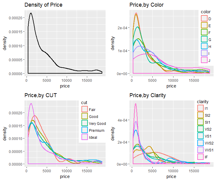 对diamonds.csv数据集的数据探索性分析及其实现（EDA） - 暗夜深林 - 博客园