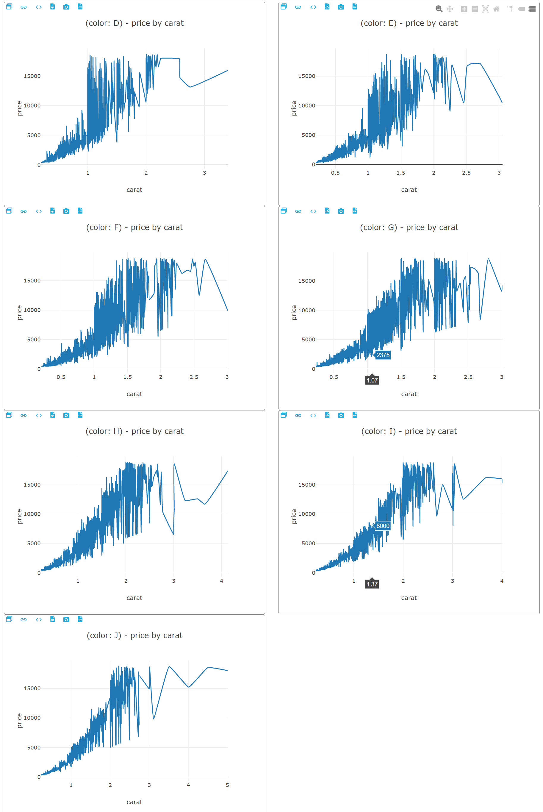 对diamonds.csv数据集的数据探索性分析及其实现（EDA） - 暗夜深林 - 博客园