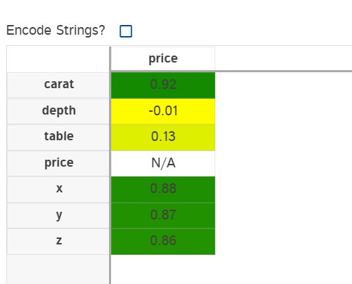 对diamonds.csv数据集的数据探索性分析及其实现（EDA） - 暗夜深林 - 博客园