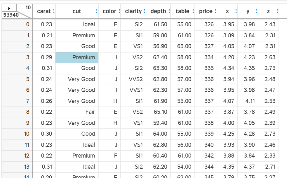 对diamonds.csv数据集的数据探索性分析及其实现（EDA） - 暗夜深林 - 博客园