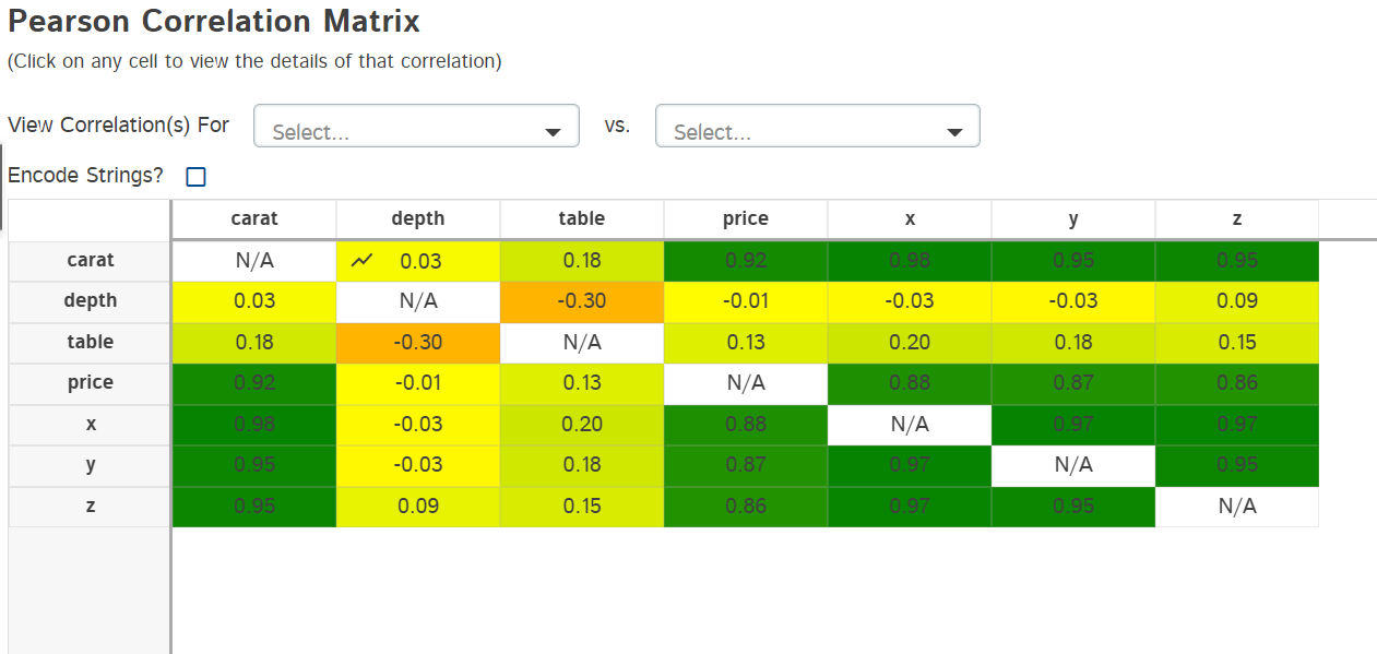 对diamonds.csv数据集的数据探索性分析及其实现（EDA） - 暗夜深林 - 博客园