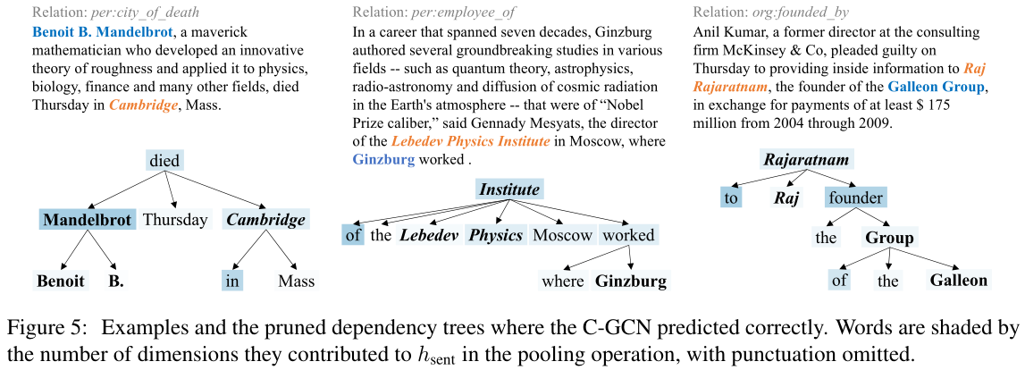 【论文阅读】Graph Convolution over Pruned Dependency Trees Improves Relation Extraction[EMNL2018 ...