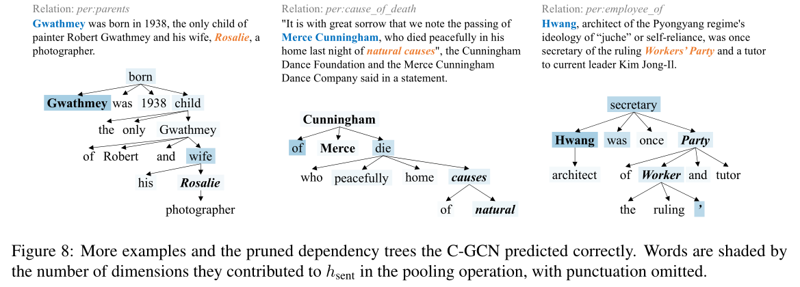 【论文阅读】Graph Convolution over Pruned Dependency Trees Improves Relation Extraction[EMNL2018 ...