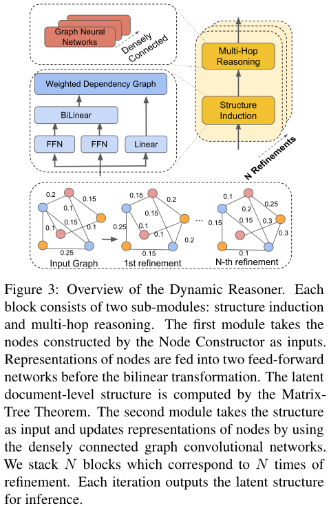 【论文阅读】Reasoning with Latent Structure Refinement for Document-Level Relation Extraction[ACL2020 ...