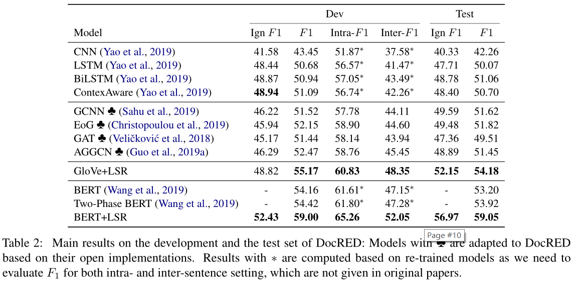 【论文阅读】Reasoning with Latent Structure Refinement for Document-Level Relation Extraction[ACL2020 ...