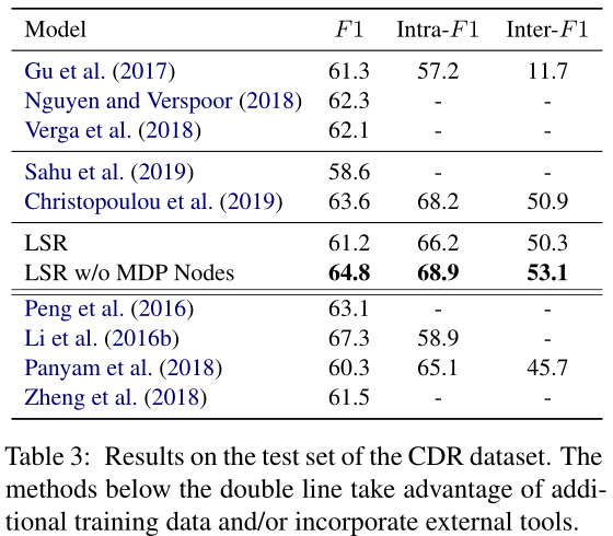 【论文阅读】Reasoning with Latent Structure Refinement for Document-Level Relation Extraction[ACL2020 ...
