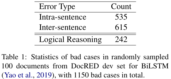 【论文阅读】Double Graph Based Reasoning for Document-level Relation Extraction[EMNLP2020] - Harukaze ...